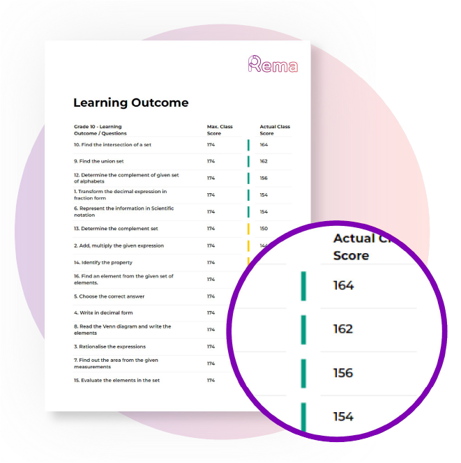 REMA - Remedial Assessments